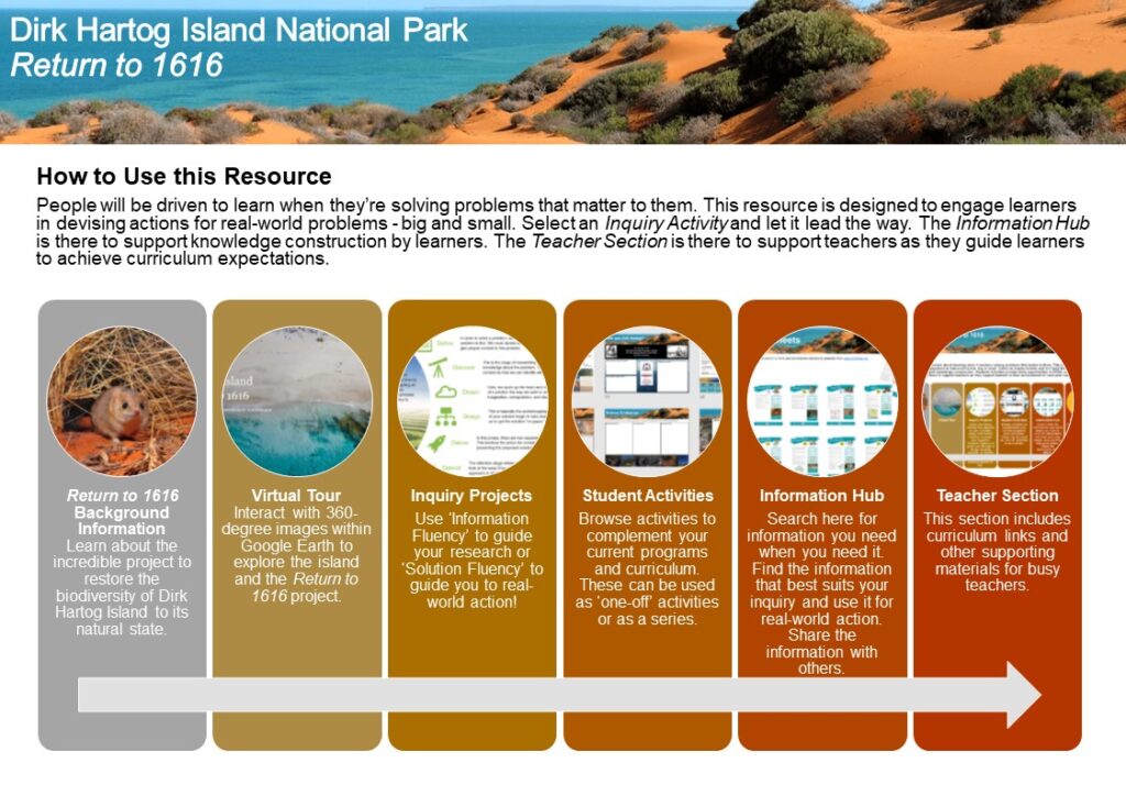 Dirk Hartog Island National Park: Return to 1616 - Shark Bay