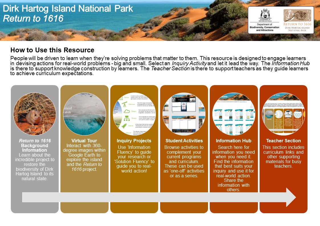 Dirk Hartog Island National Park: Return to 1616 - Shark Bay