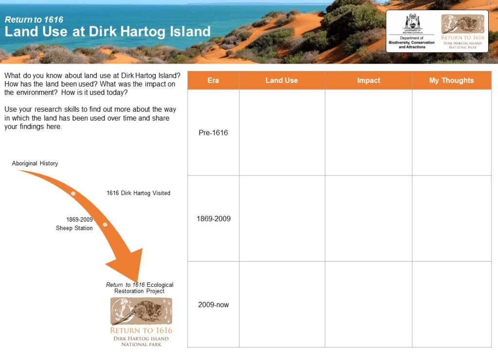 Dirk Hartog Island National Park: Return to 1616 - Shark Bay